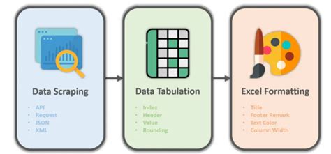 Beautify And Enrich Your Excel Documents Through Csharp By Lai Toca
