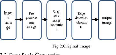 Figure 6 From Implementation Of Number Plate Extraction For Security