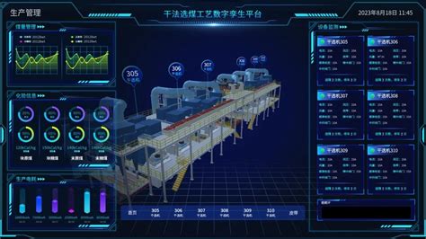 Intelligent Fgx Dry Coal Preparation China Dry Coal Separator And Dry