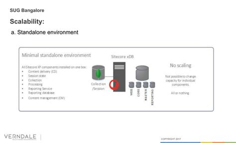 Introduction To Mongodb With Sitecore Pptx