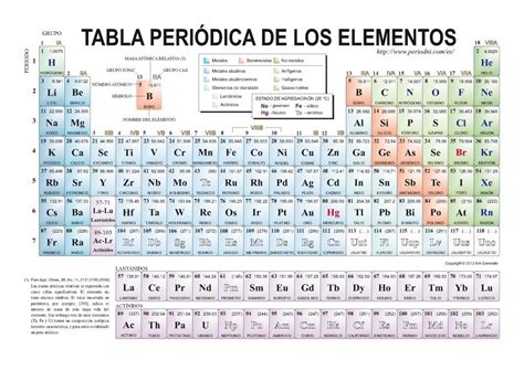 Tabla Periodica Valencia Que Es New Tabla Periodica De Los Elementos