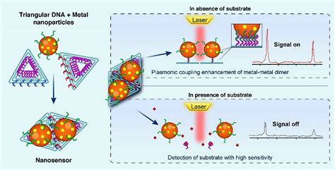 Cara Membuat Graphical Abstract Contoh Graphical Abstract Editage Indonesia Blog