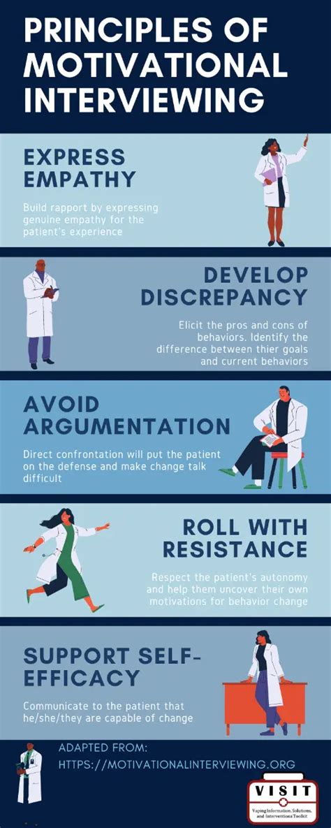 Motivational Interviewing