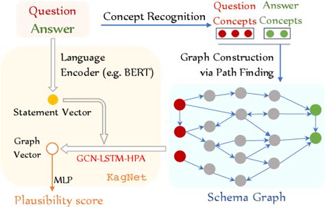 Commonsense Reasoning Semantic Scholar