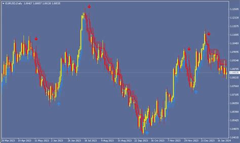 Half Trend Buy Sell Indicator For Mt4 Free Download