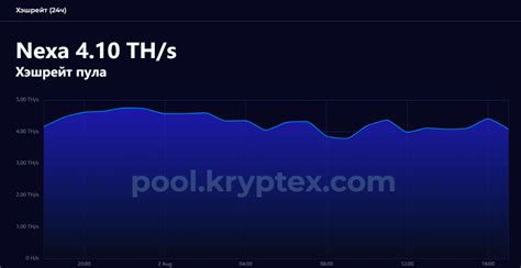 Tcp Connect Timed Out Нужна помощь Форум Криптекса