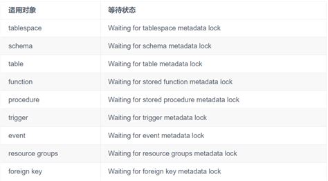 Mysql表结构变更，不可不知的metadata Lock Ivictor 博客园