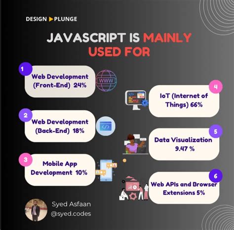javascript the swiss army knife of web development syed abdul asfaan posted on the topic