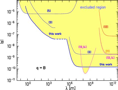 Figure 1 From Test Of The Equivalence Principle Using A Rotating Torsion Balance Semantic Scholar