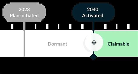 Inheritance Plan Guardian Bitcoin