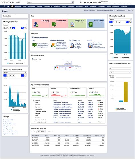 Oracle NetSuite ERP Vs Oracle ERP Comparison In