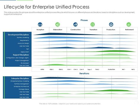 Lifecycle For Enterprise Unified Process Agile Unified Process IT Ppt