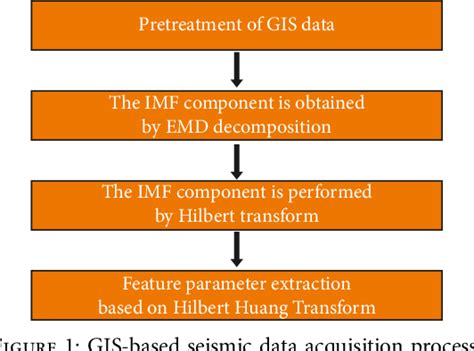 Figure 1 From Application Of Convolutional Neural Network To Gis And