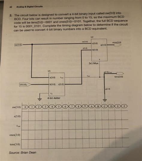 Solved For The 3 Bit Adder Circuit Shown Below Please