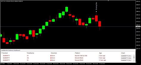 Candlestick Pattern Scanner Trendcharts India Official Website