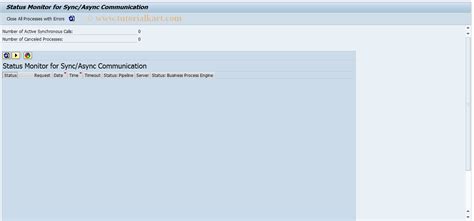 SXMS SAMON SAP Tcode Monitor For S A Communication