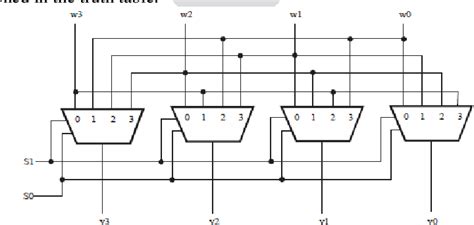 [pdf] Design And Analysis Of A 4 Bit Low Power Universal Barrel Shifter Using 2×1 Mux In 16nm