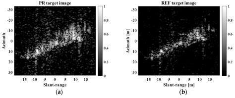 Sensors Free Full Text Efficient Super Resolution Method For Targets Observed By Satellite Sar