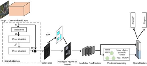 Overall Block Diagram Of The Bolt And Its Defect Detection Model Download Scientific Diagram