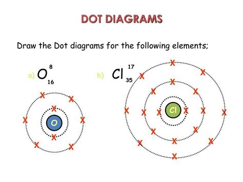 Structural Diagram Of Strontium