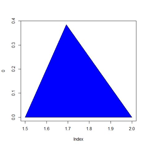 Ggplot R Function To Plot Inequalities With Shading Stack Overflow