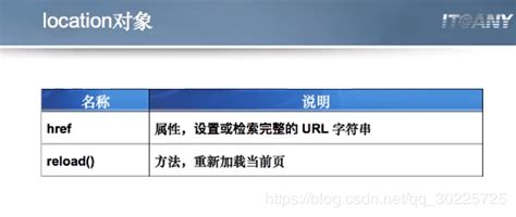 Javascript第五章倒计时第二课 知乎 Javascript第五章倒计时第二课 知乎