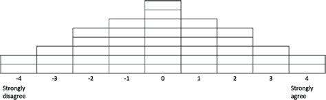 The Q Sorting Grid Https Doi Org 10 1371 Journal Pone 0205923 G001 Download Scientific Diagram
