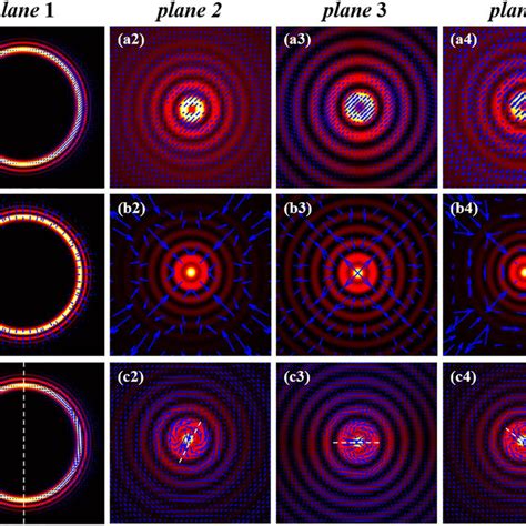 Numerical Simulation Of The Three Dimensional Diagram Of Circular Airy