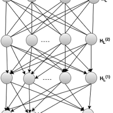 structure of a three hidden layer deep belief network download