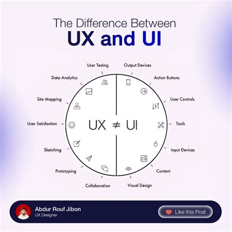 abdur rouf jibon on linkedin ui ux design uidesign uxdesigner uxdesign uidesign