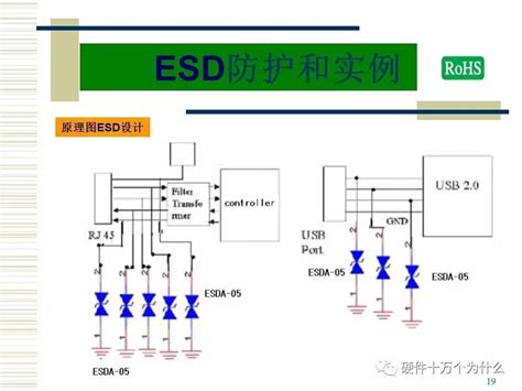 Esd