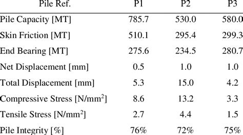 Summary Of CAPWAP Analysis Download Table