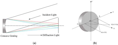 Grating Spectrometer Calculation At Simon Henley Blog Grating Spectrometer Calculation At Simon Henley Blog