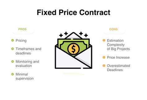 What To Include In A Custom Software Development Contract