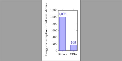 Pgfplots Bar Chart Not Working Tex Latex Stack Exchange