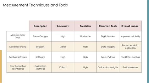 Analysis Of Error In Friction Experiment Ppt Template Acp