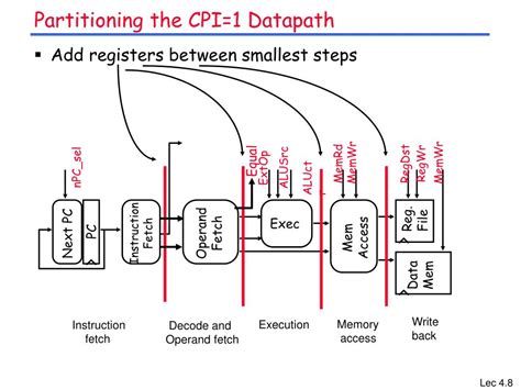 Ppt Eem 486 Computer Architecture Lecture 4 Designing A Multicycle Processor Powerpoint