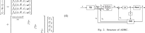 Figure 2 From Altitude And Attitude Control Of A Quadcopter Using Linear Active Disturbance