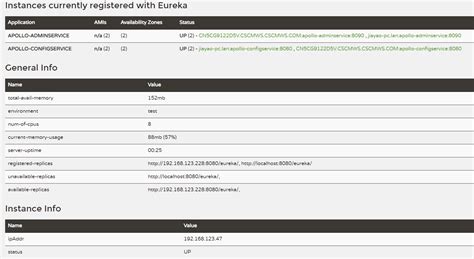 同一开发环境配置双活数据间没有同步 Issue apolloconfig apollo GitHub