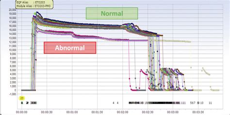 Dynamic Fault Detection Utilizing Ai And Iot To Revolutionize