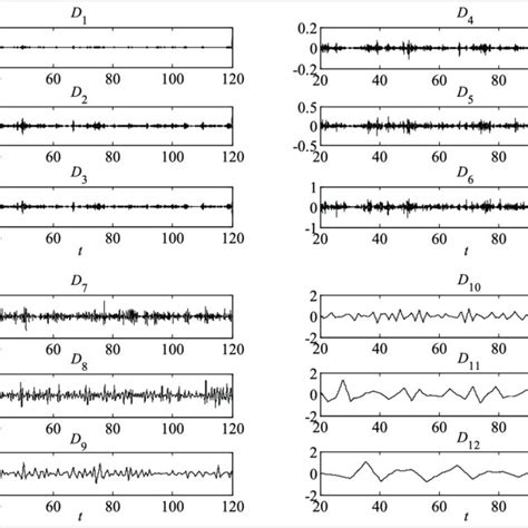 Flatness Factor For Fluctuation Velocity In Streamwise Direction Download Scientific Diagram