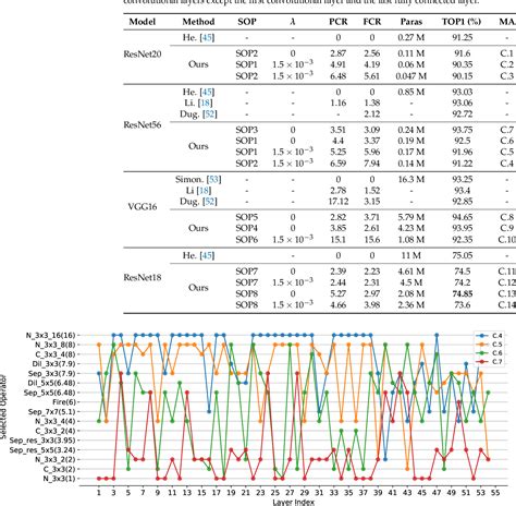 Table 2 From Implementation Of Lightweight Convolutional Neural