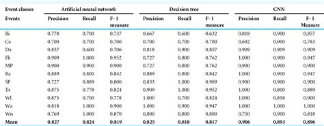 Table 6 From Syntactic Model Based Human Body 3d Reconstruction And