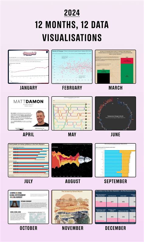Jibril Mohamed On Linkedin Dataviz Figma Datafam Makeovermonday B2vb Tableau Ironviz
