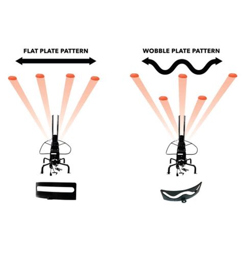 Do All Usa Clay Trap 50 Wobblersandremote