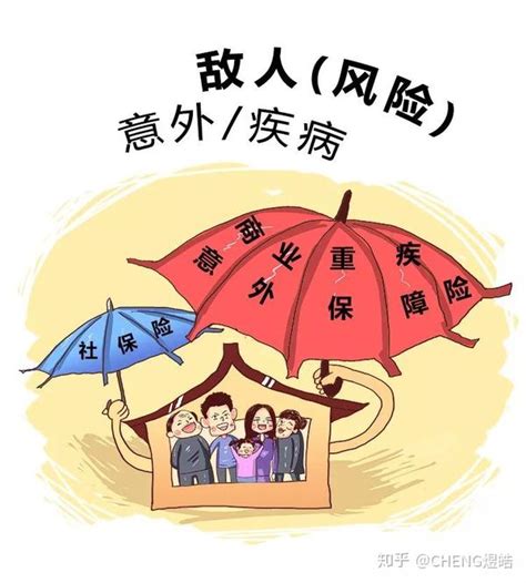 保险的意义与功用 知乎
