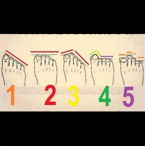 Ха Според дължината на пръстите на краката вие сте…… Толкова е вярно За Жената