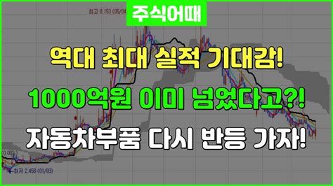 에코플라스틱 역대 최대 실적 기대감 1000억원 이미 넘었다고 자동차부품 다시 반등 가자 Youtube