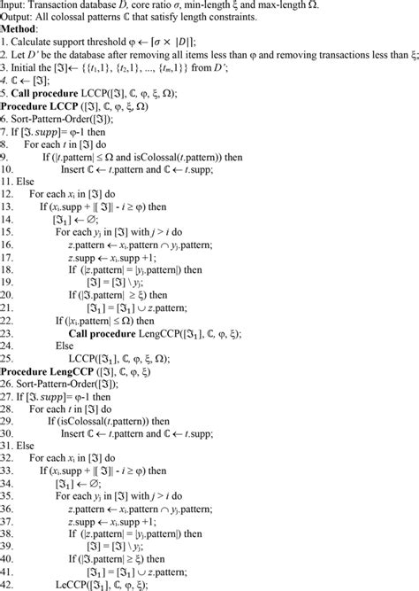 lccp algorithm for mining colossal patterns with length constraints download scientific diagram