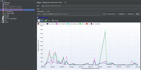 Jmeter Influxdb Grafana平台监控性能测试过程（三种方式）